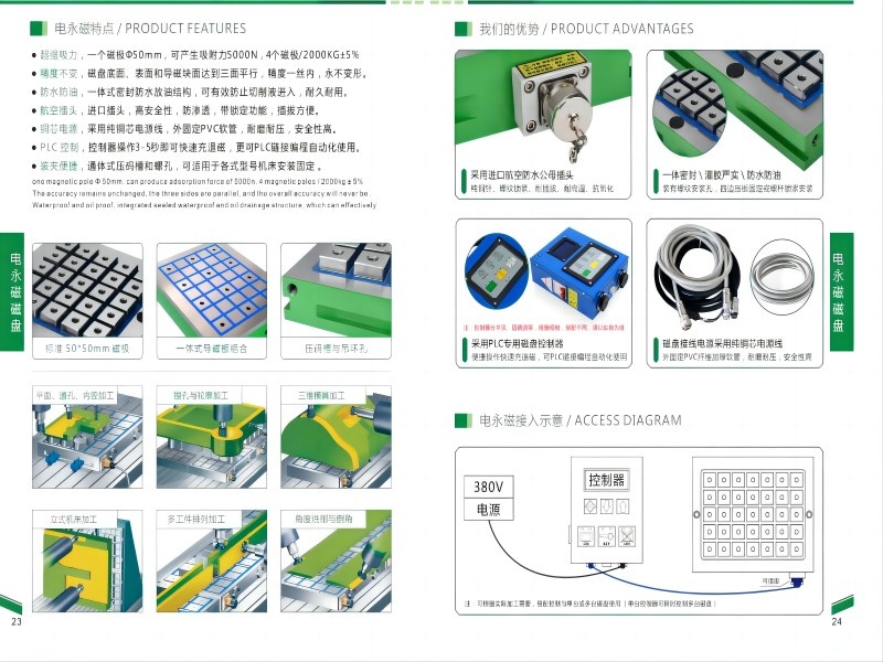 electronically controlled permanent magnetic disk